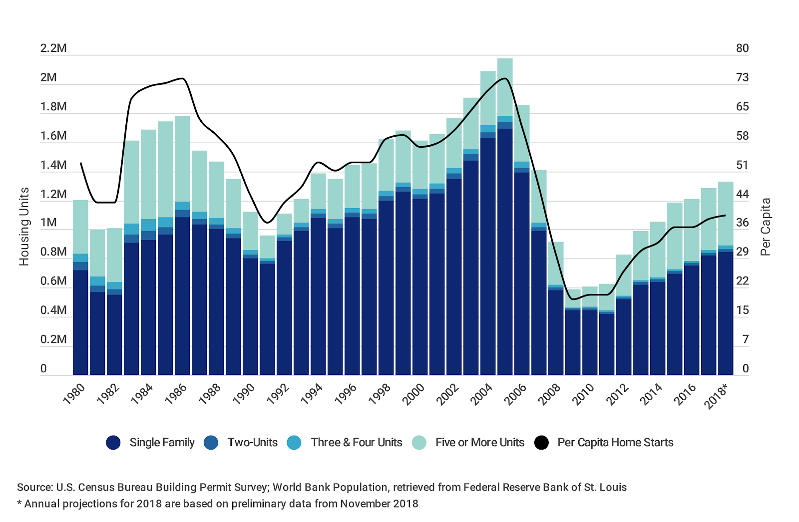 The 25 cities investing the most in new housing | Lifestyles ...
