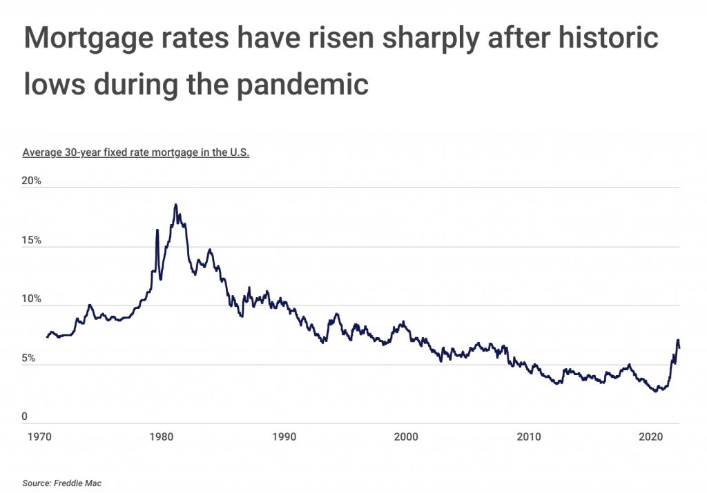 Cities Where Homebuyers Are Most Impacted by Rising Interest Rates ...