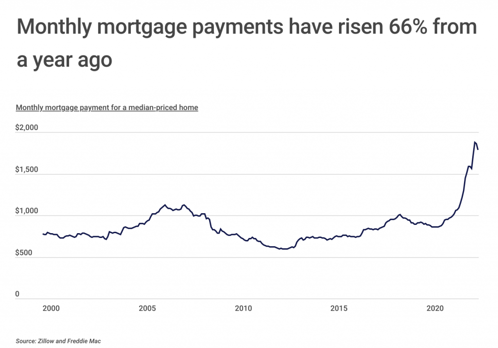 Cities Where Homebuyers Are Most Impacted by Rising Interest Rates ...