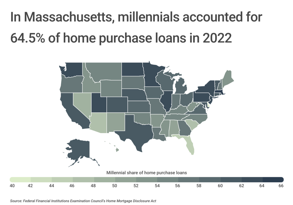 Where Are Millennials Buying Homes in the U.S.? | KSJB AM 600